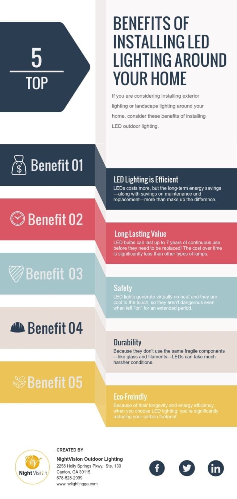 Top 5 Benefits Of Installing LED Lighting Around Your Home | Night ...