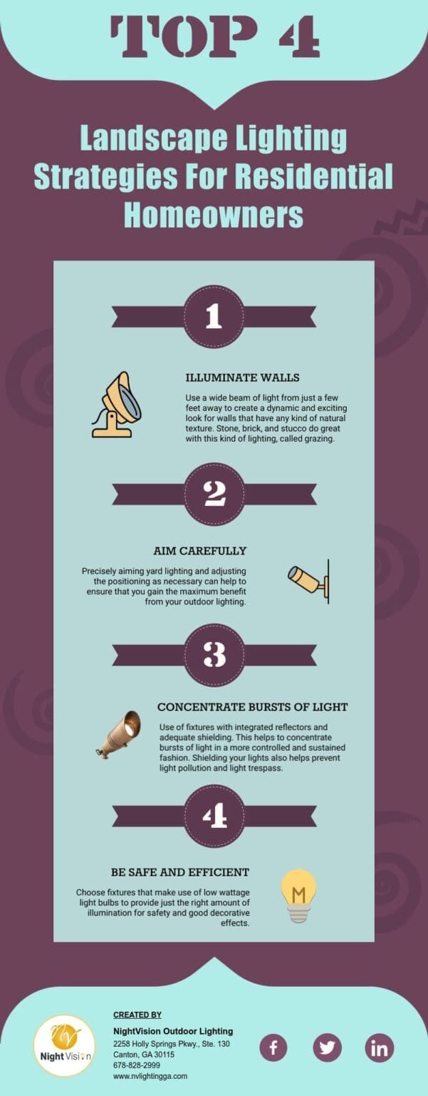 Landscape Lighting Strategies for Homeowners